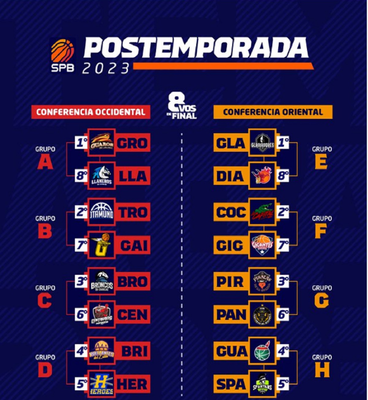 Ya está definido el cruce para los octavos de final de la SPB 2023