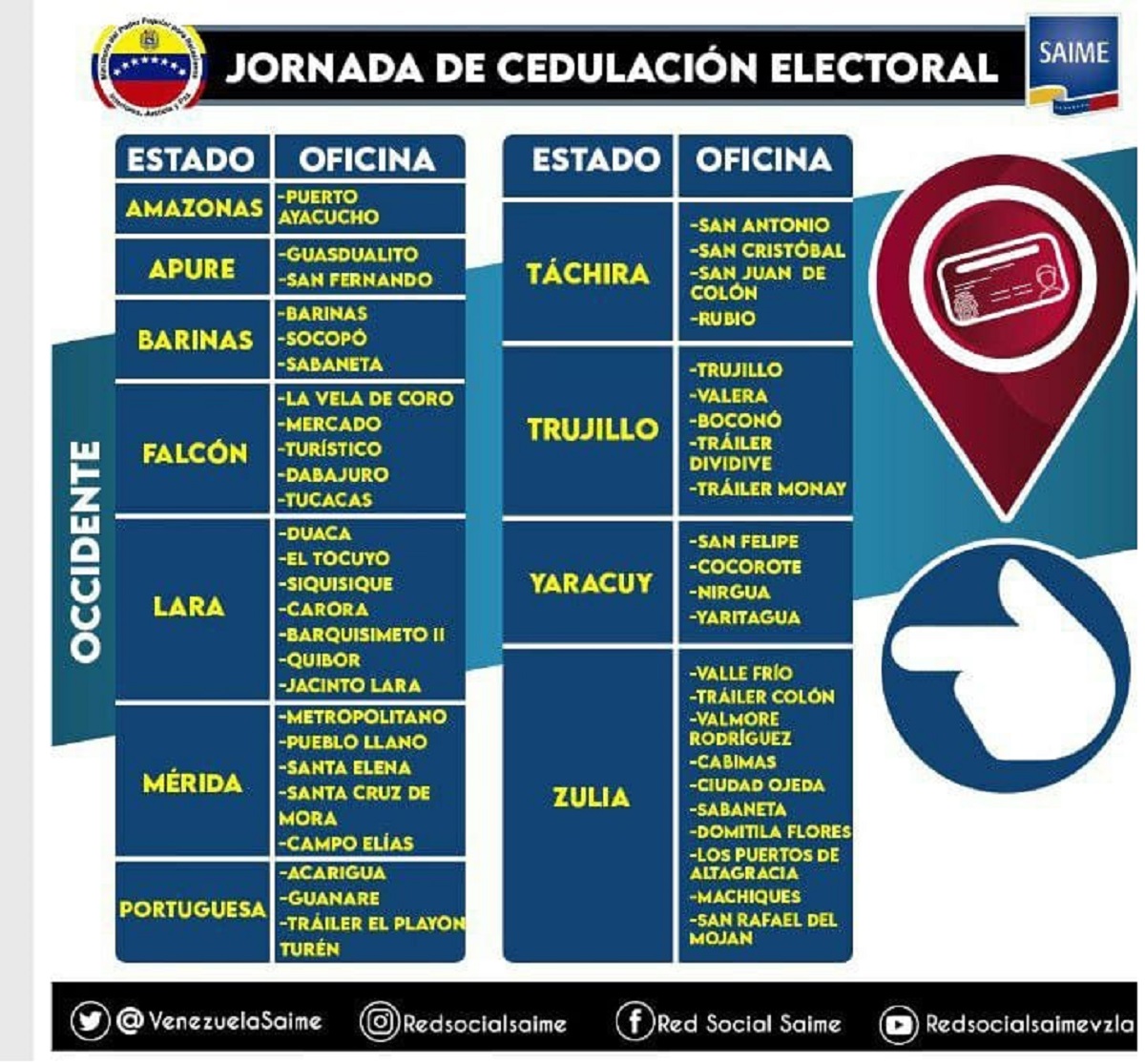Casi todas las oficinas del Saime están activadas para operativo de ...